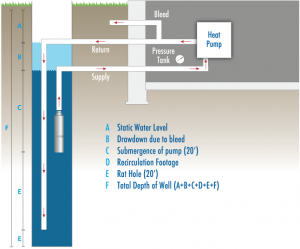 Geothermal – Chevalier Drilling